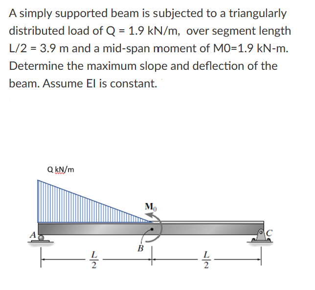 Solved A simply supported beam is subjected to a | Chegg.com