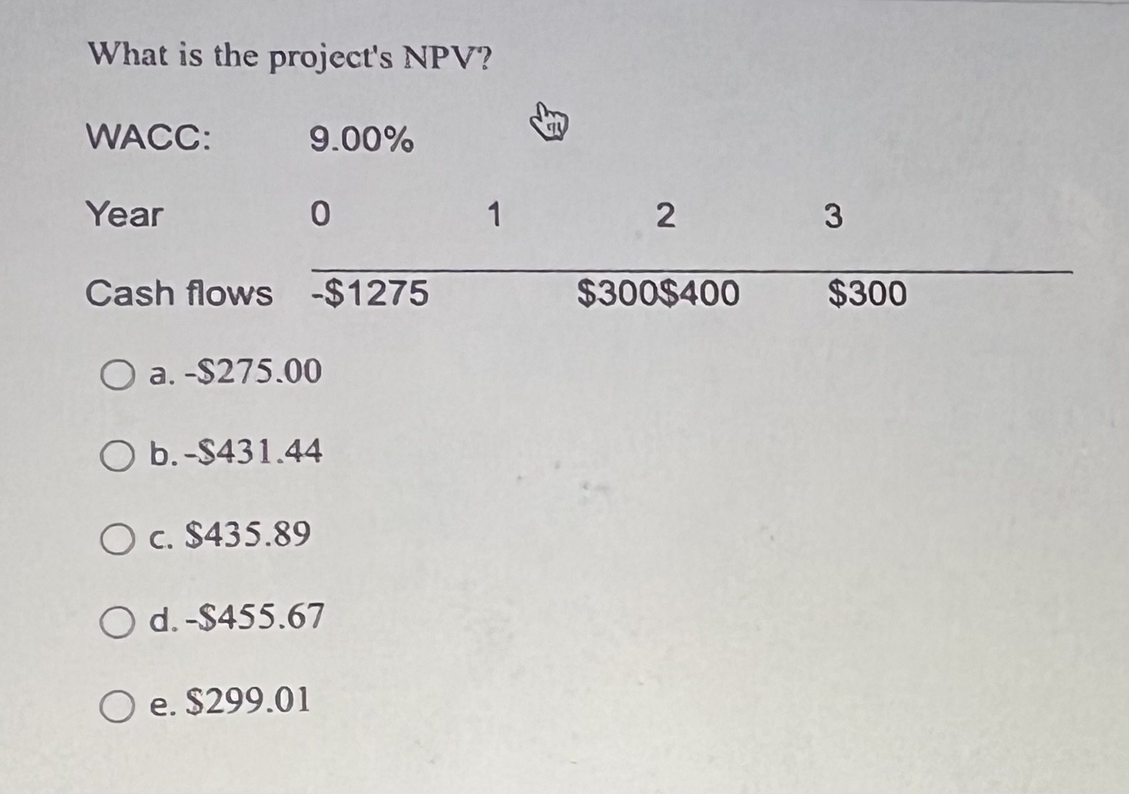 Solved What is the project's NPV? WACC: 9.00% Year Cash | Chegg.com