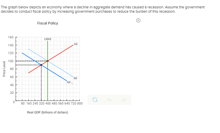 Solved Instructions: Enter your answers as a whole | Chegg.com