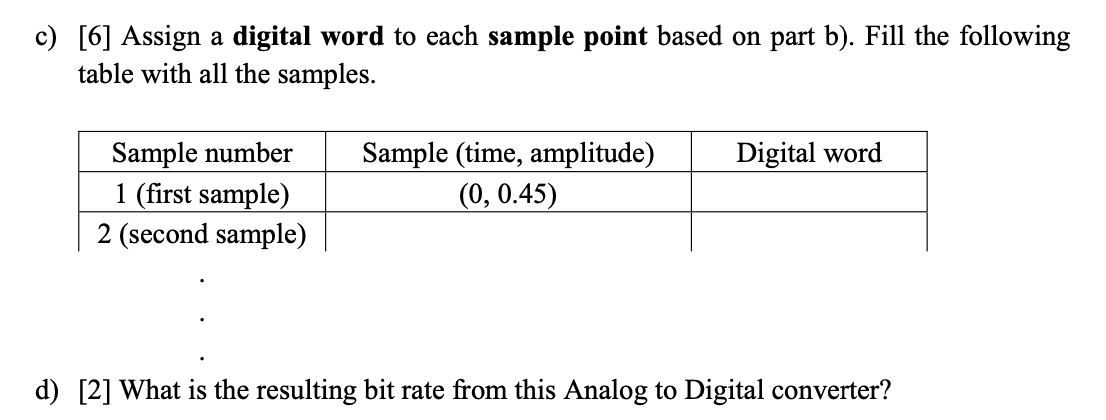 Solved 1. [15] Consider the following analog signal. This | Chegg.com