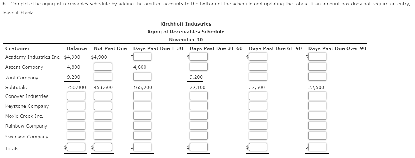 Solved Entries for Uncollectible Receivables, using | Chegg.com