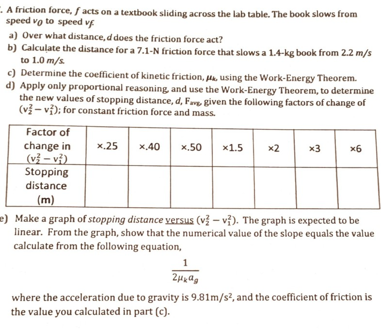 Solved A friction force, f acts on a textbook sliding across | Chegg.com