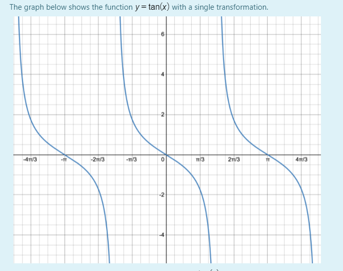 Solved The graph below shows the function y=tan(x) with a | Chegg.com