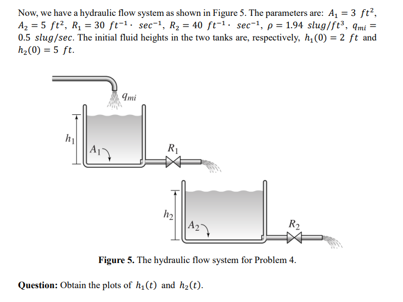 Solved Using Matlab solve this question which is plot h1(t) | Chegg.com