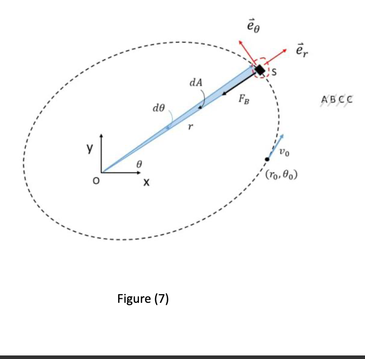 With respect to Figure (7), what is the equation for | Chegg.com