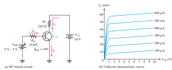 Solved What is the Q-point for a biased transistor as in | Chegg.com