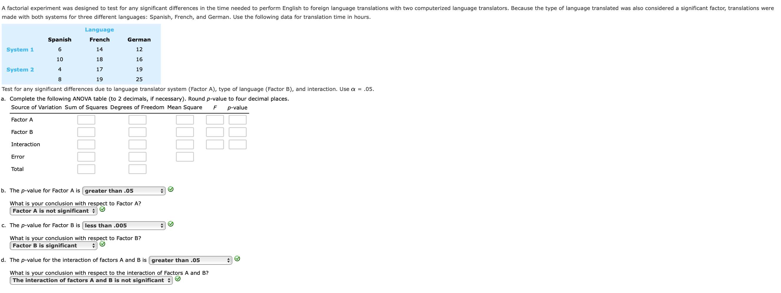 Solved A factorial experiment was designed to test for any | Chegg.com