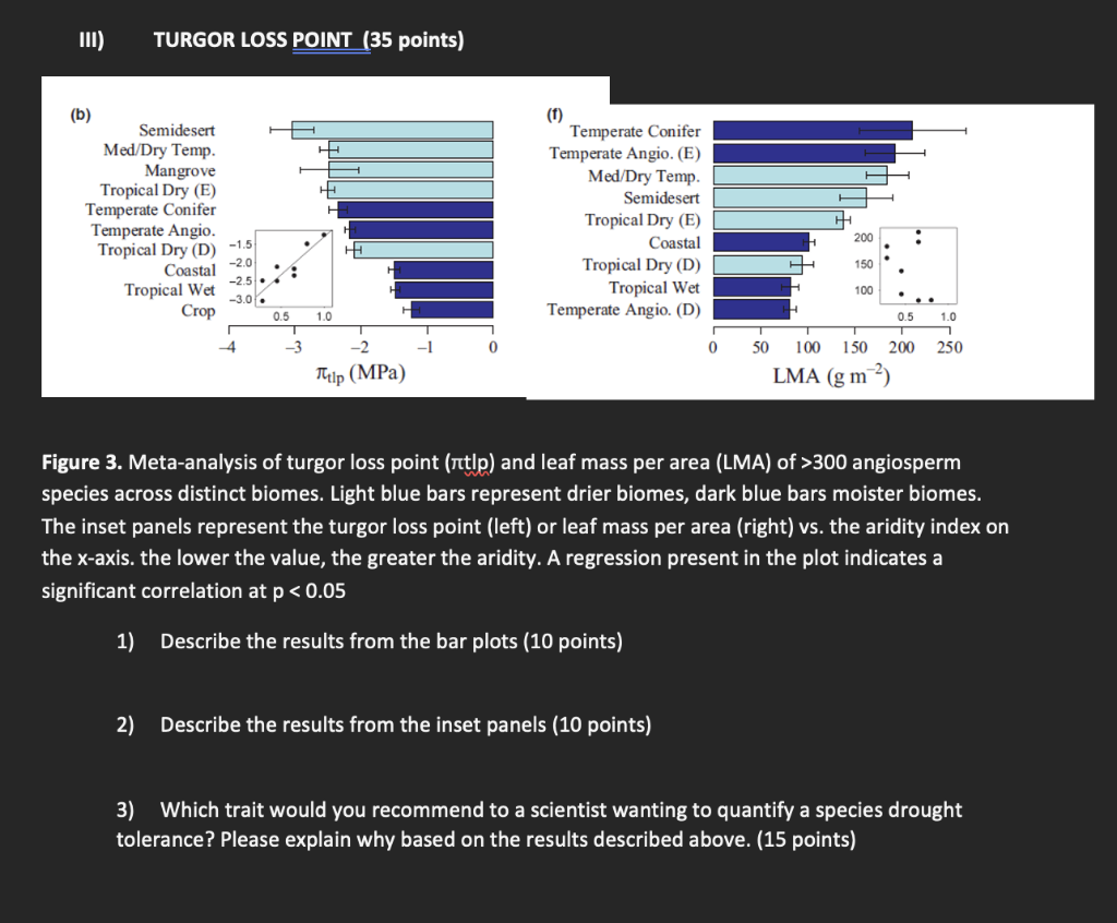 Solved III) TURGOR LOSS POINT (35 points) (b) Semidesen | Chegg.com