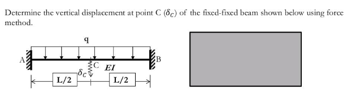 Determine the vertical displacement at ﻿point | Chegg.com