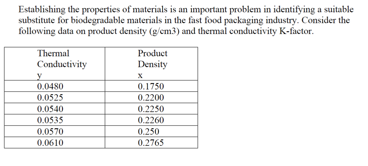 Solved Establishing the properties of materials is an | Chegg.com