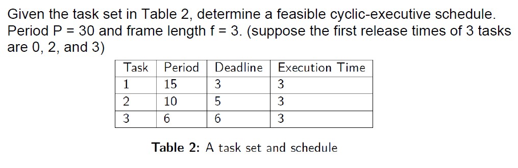 Solved Given the task set in Table 2, determine a feasible | Chegg.com