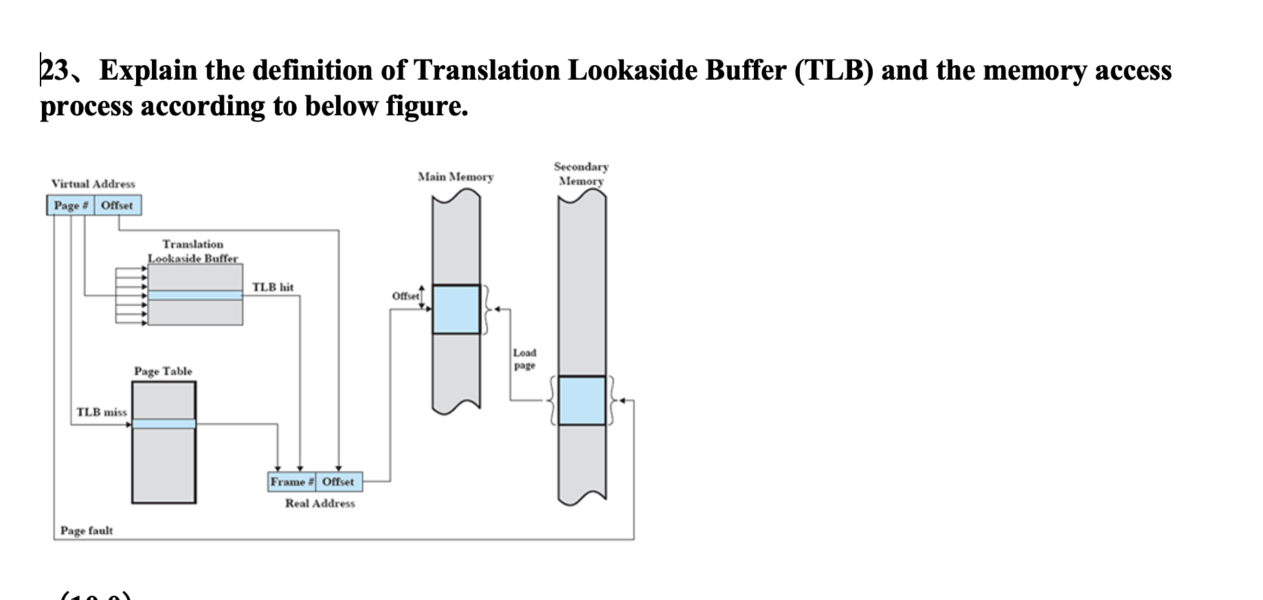 Solved 23、 ﻿Explain the definition of Translation Lookaside | Chegg.com