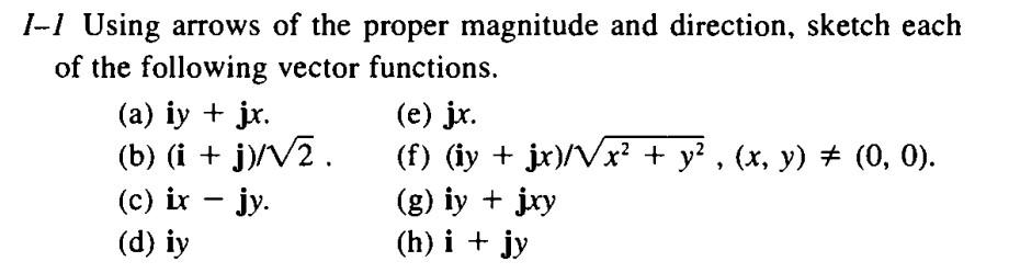 Solved I−1 Using arrows of the proper magnitude and | Chegg.com