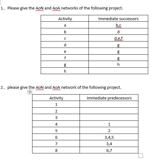 Solved 3、please calculate the ES, EF, LS, LF, FF, TF time of | Chegg.com