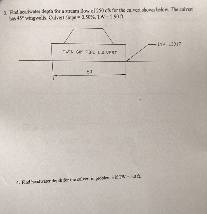 Solved Find headwater depth for a stream flow of 250 cfs for | Chegg.com