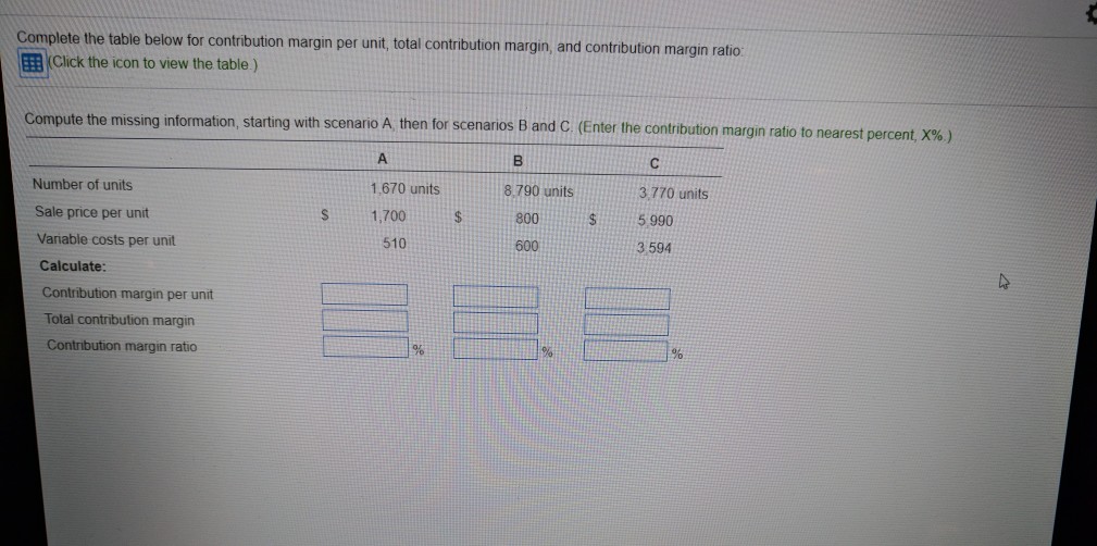Solved Complete the table below for contribution margin per | Chegg.com