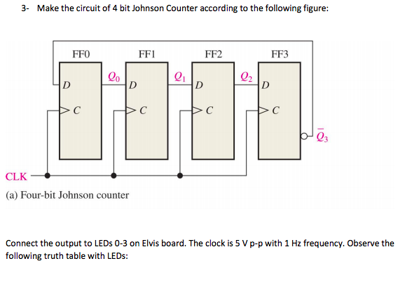 Solved 3- Make the circuit of 4 bit Johnson Counter | Chegg.com