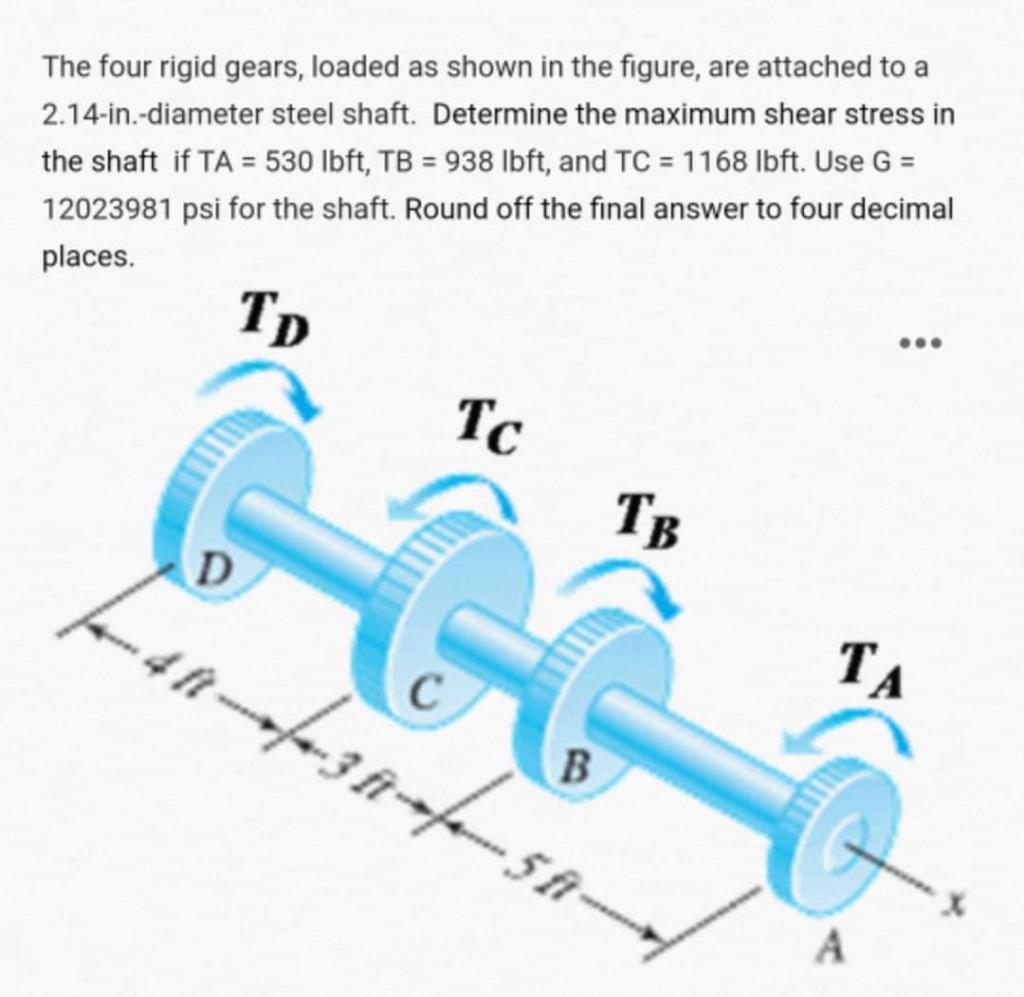 Solved The four rigid gears, loaded as shown in the figure, | Chegg.com