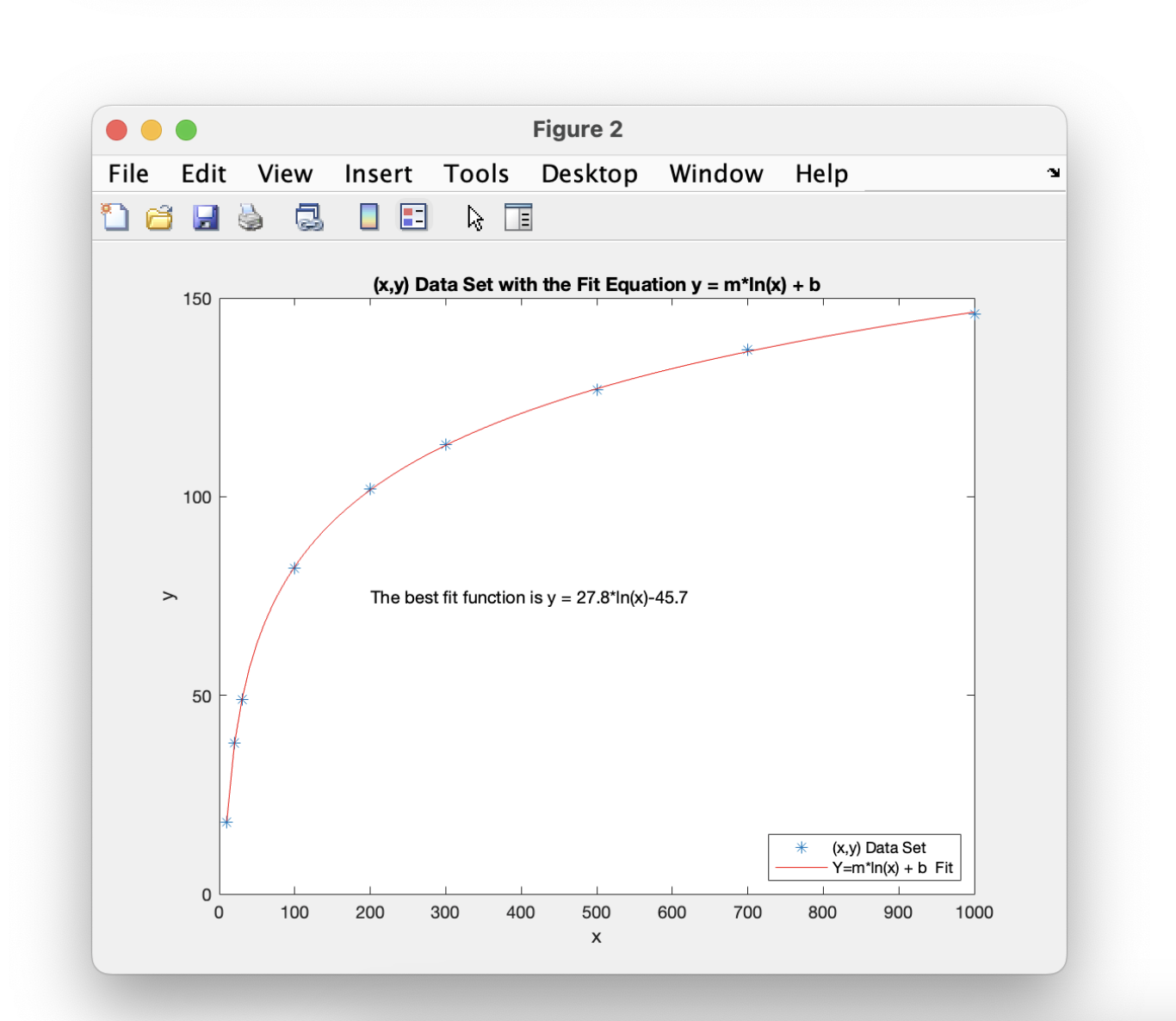 Solved Given The Following Dataset Create A Script That 