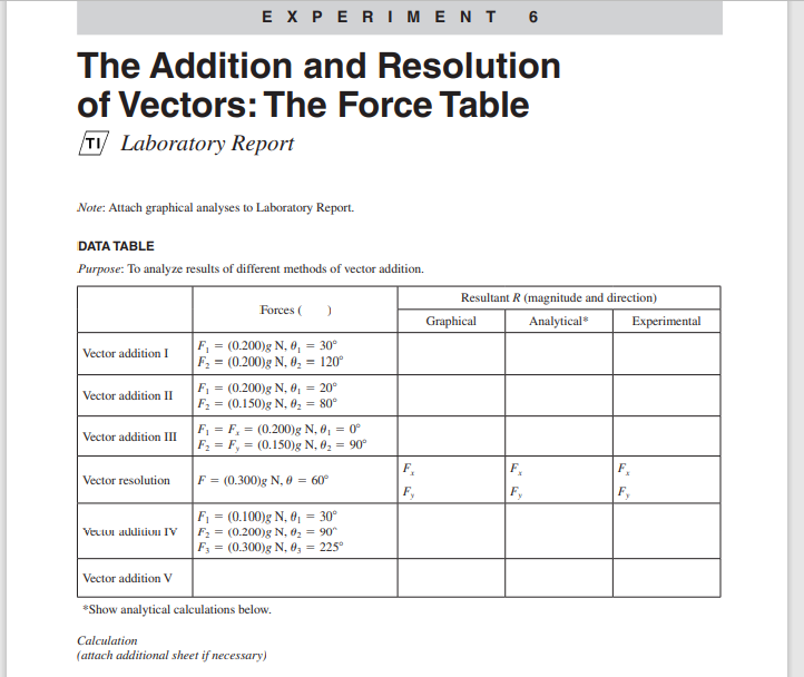 Solved EXPERIMENT 6 The Addition and Resolution of Vectors: | Chegg.com