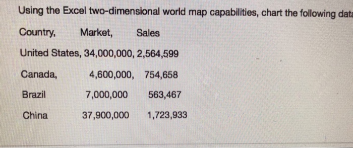 Solved Using the Excel two-dimensional world map | Chegg.com