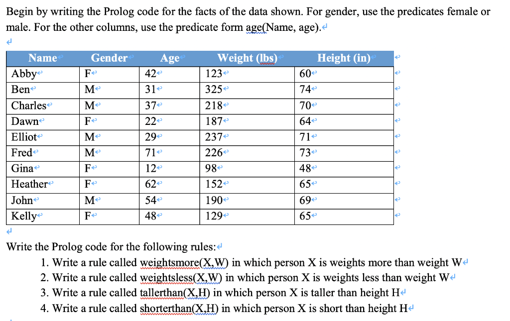 Solved Begin By Writing The Prolog Code For The Facts Of The 
