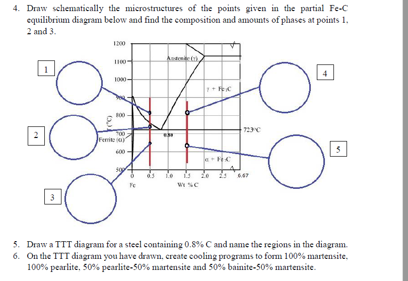 Solved 4. Draw schematically the microstructures of the | Chegg.com
