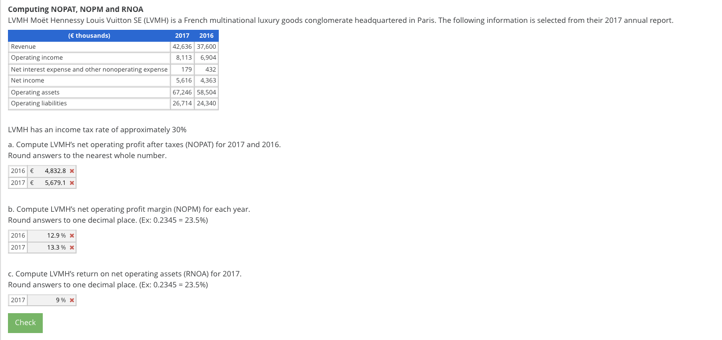 Solved Computing NOPAT, NOPM and RNOA LVMH Moët Hennessy | Chegg.com