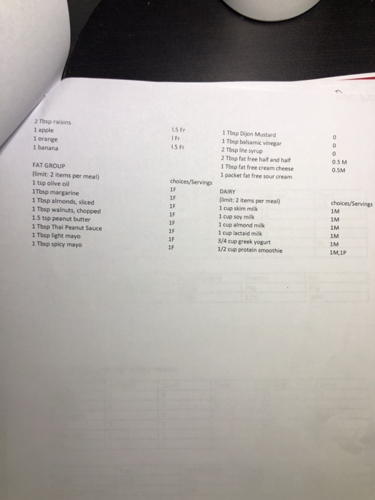 SAMPLE MEAL PLAN USING THE FOOD CHOICE LISTS FOR MEAL | Chegg.com