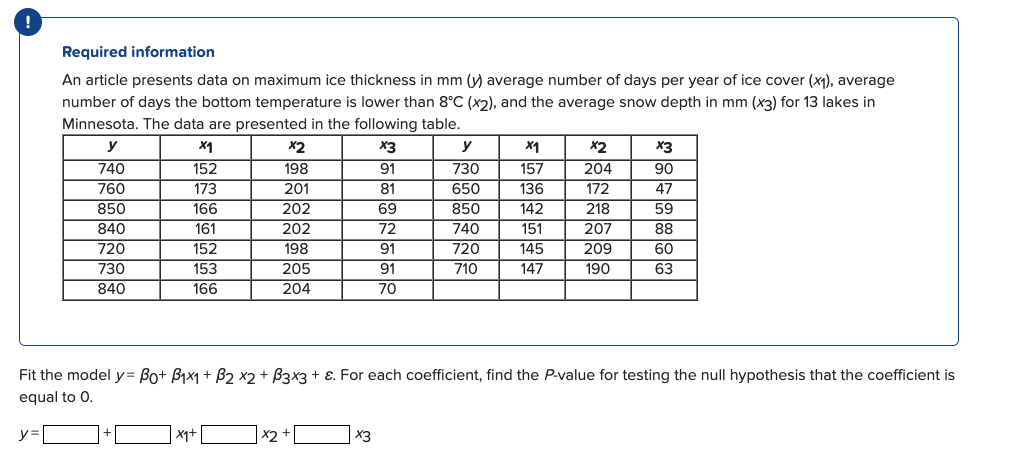 Solved Required information An article presents data on | Chegg.com