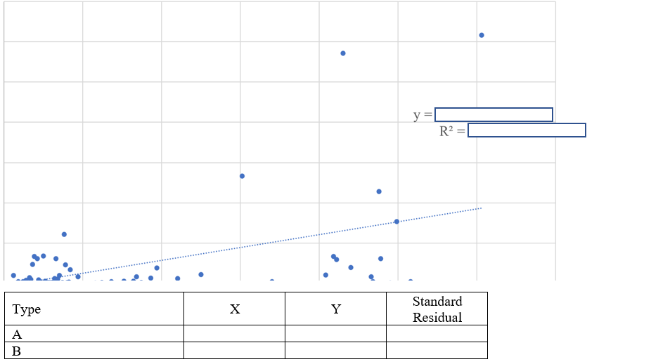 Solved \begin{tabular}{|c|c|c|c|c|} \hline Parameter & & & 1 | Chegg.com