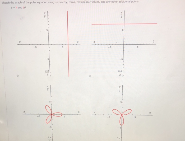 Solved Sketch the graph of the polar equation using | Chegg.com