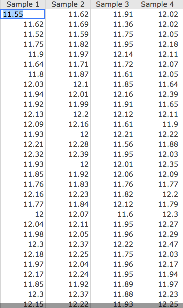Solved Run the appropriate hypothesis test using Statcrunch | Chegg.com