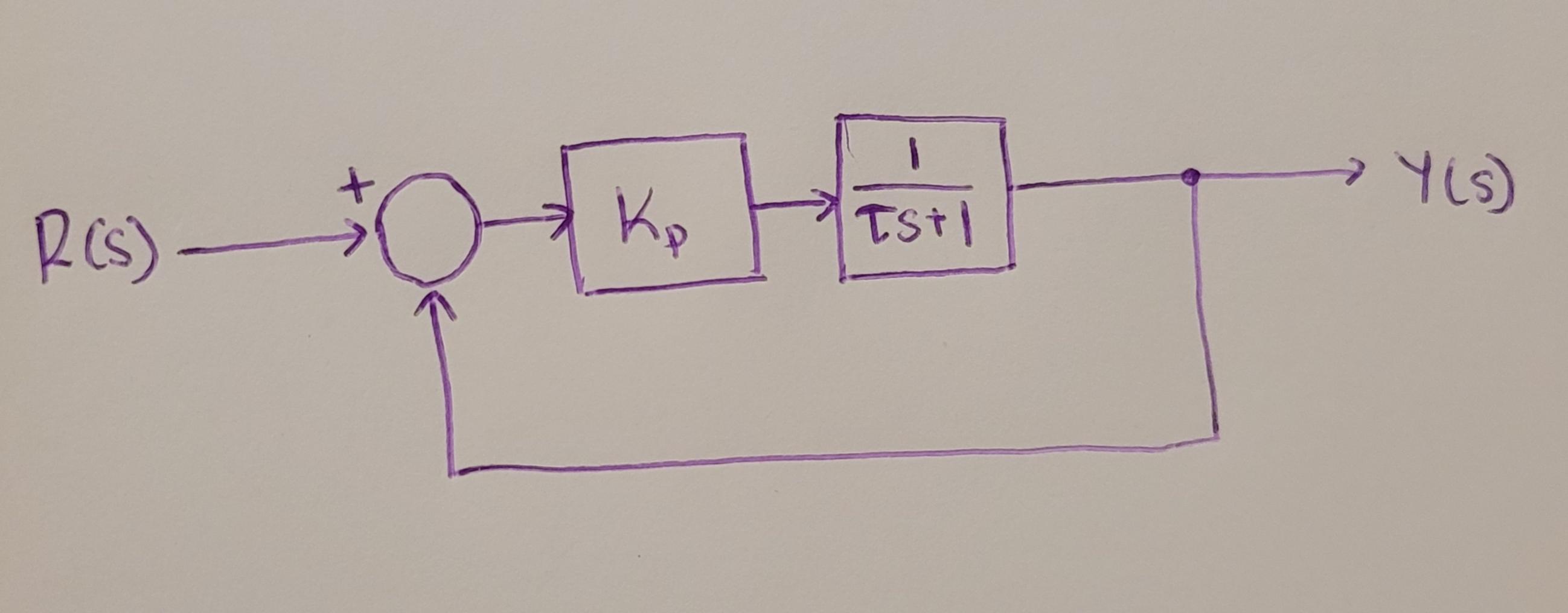 Solved A Design A First Order Transfer Function That Has 9523