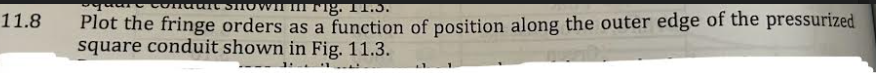 Solved 11.8 ﻿Plot the fringe orders as a function of | Chegg.com