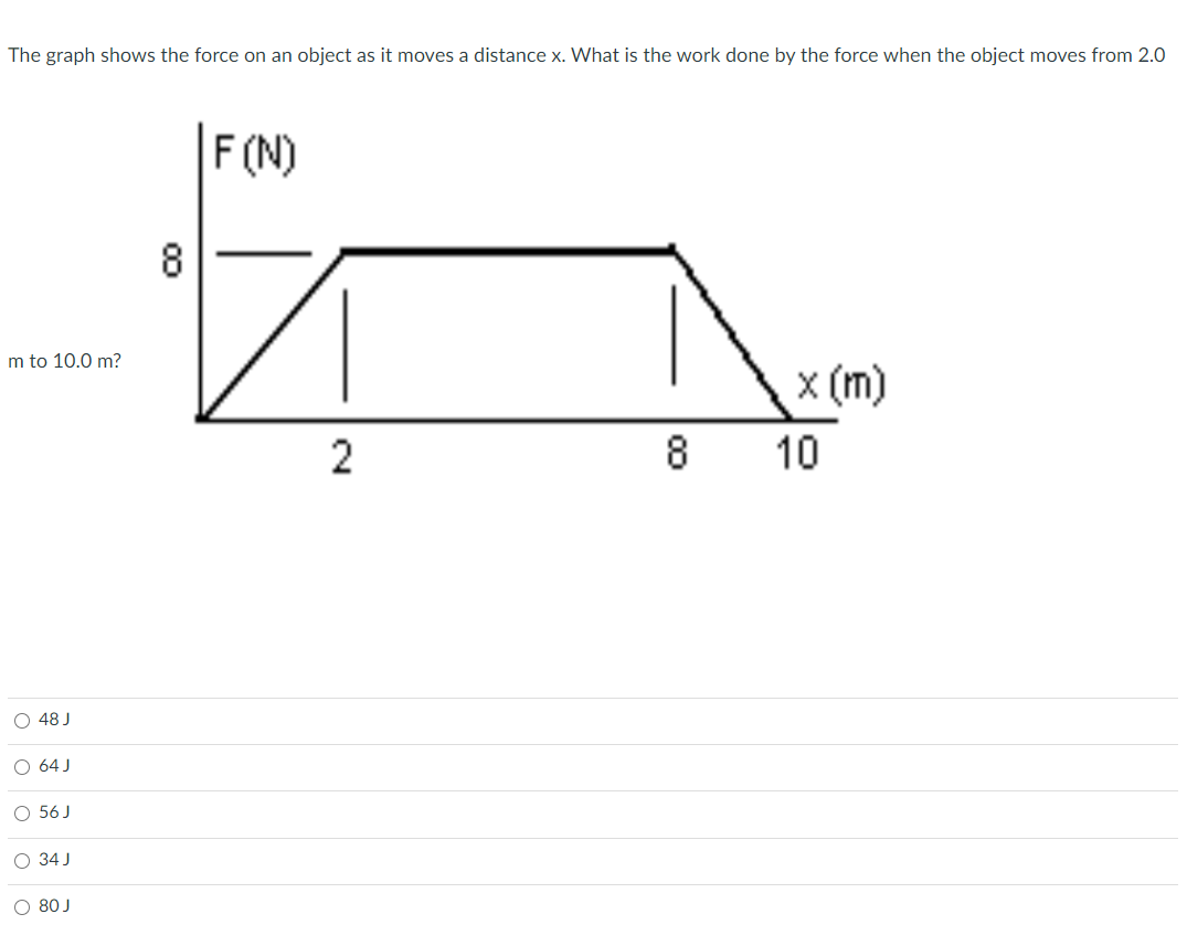 Solved The graph shows the force on an object as it moves a | Chegg.com