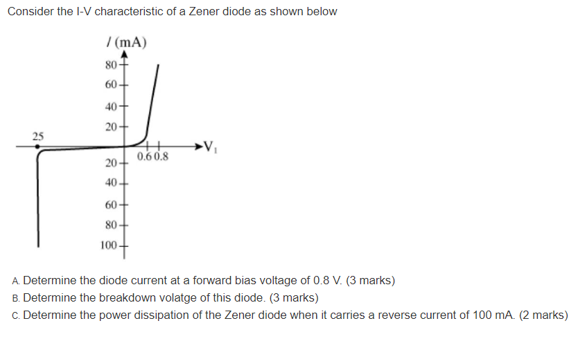 Solved Consider the I-V characteristic of a Zener diode as | Chegg.com