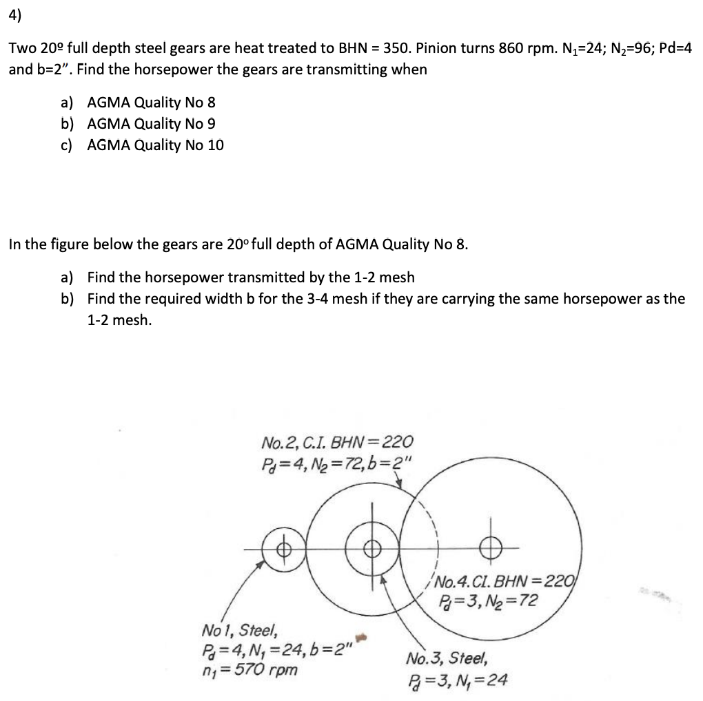 Solved Two 20 o full depth steel gears are heat treated to | Chegg.com