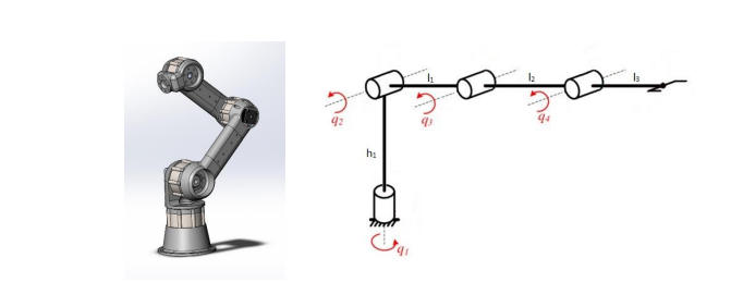 Solved 1- Perform advanced kinematics (For | Chegg.com