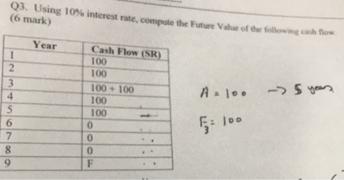 Solved Q3. Using 10% interest rate, compute the Future Value | Chegg.com
