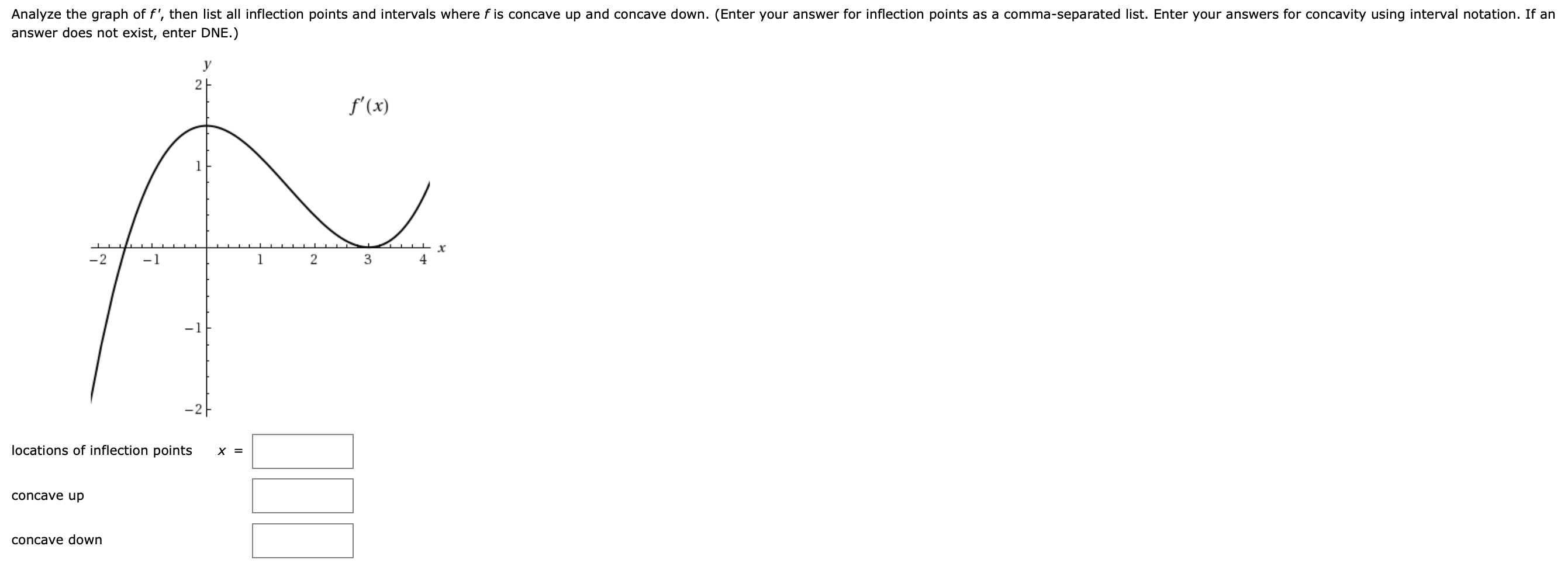 Solved Analyze the graph of f', then list all inflection | Chegg.com