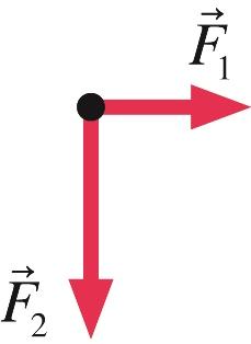 Solved The figure below shows two forces acting on an | Chegg.com