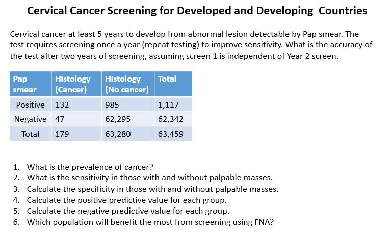 Solved Cervical Cancer Screening for Developed and | Chegg.com