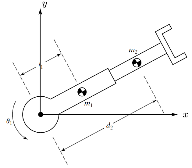 Solved Build The Dynamic Equations Through The 