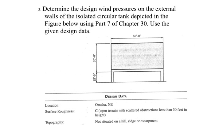 3. Determine the design wind pressures on the | Chegg.com