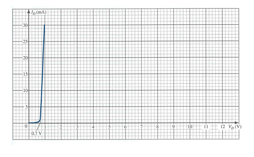 Solved 4. Find the piecewise-linear equivalent circuit for | Chegg.com