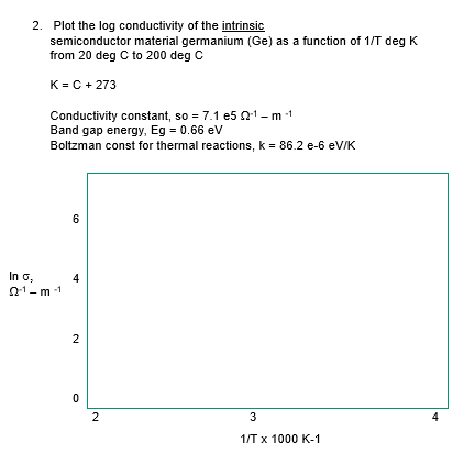 Solved 2. Plot the log conductivity of the intrinsic | Chegg.com