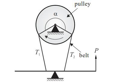 Solved The braking system shown in the figure uses a belt to | Chegg.com