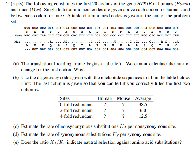 Solved (5 pts) The following constitutes the first 20 codons | Chegg.com