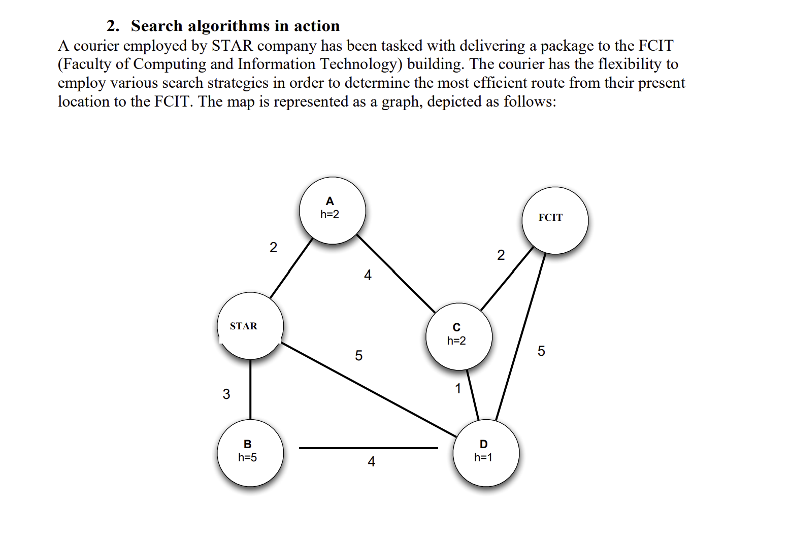 Solved 2. Search algorithms in action A courier employed by | Chegg.com